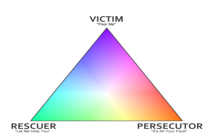 Understanding Drama Triangles-Boundaries in the Family - Works ...
